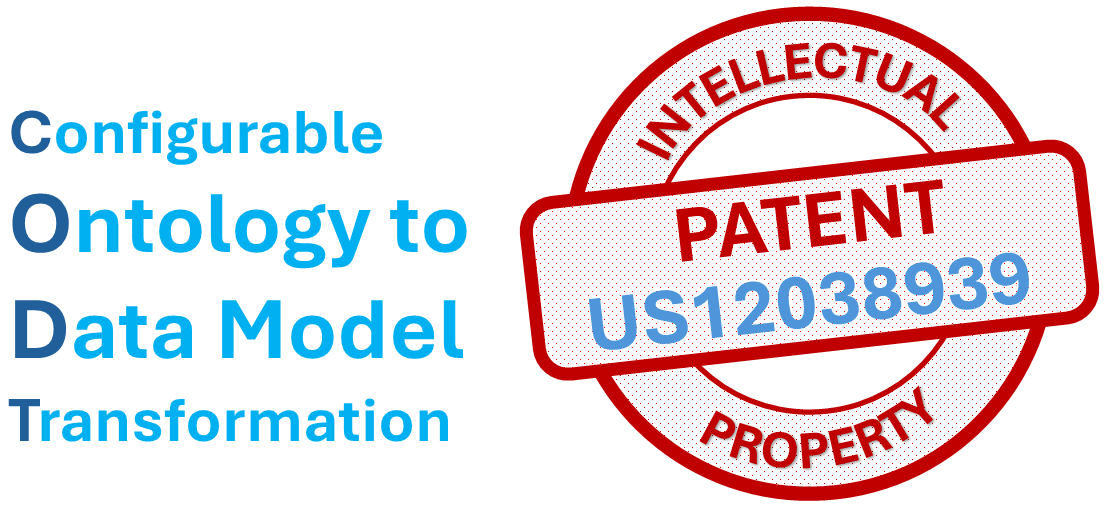 Configurable Ontology to Data-model Transformation (CODT) - Financial ...