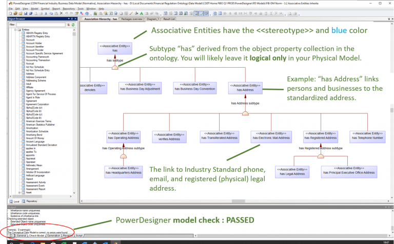 Associative Entity Hierarchy annotated diagram - Financial Industry ...